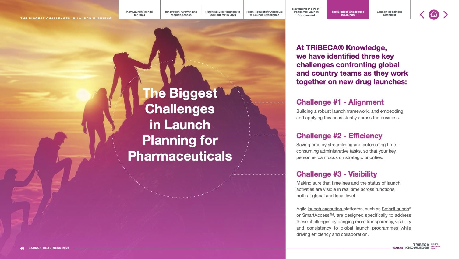 Launch Readiness 2024